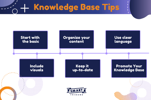 Top 100+ Best Knowledge Base Examples and Tips to Create Yours (2025)
